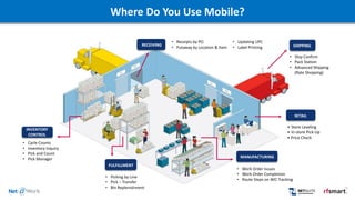 Pick, Pack, Ship Automation with RF-SMART | PDF