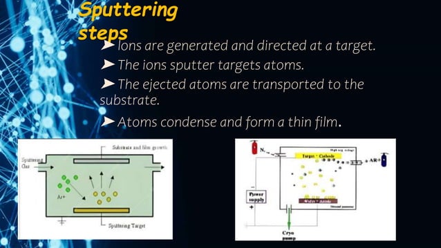 RF SPUTTERING.pptx engineering physics.. | PPTX