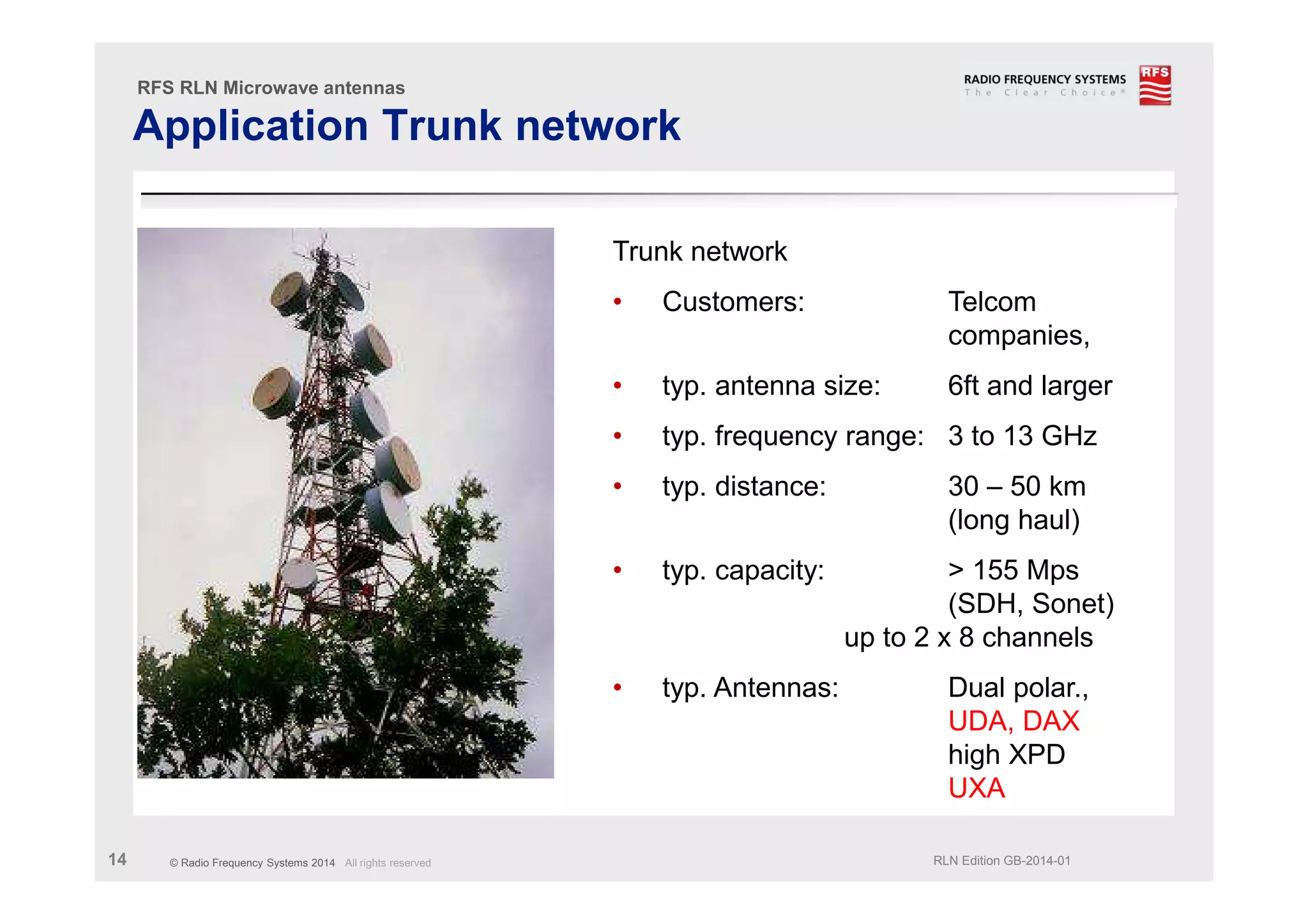 RFS_RLN_Microwave_antennas_Product_Overview_-_July_2014_ed1.pdf