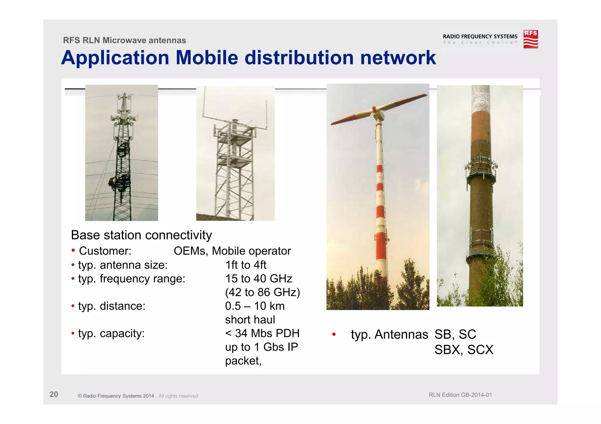 RFS_RLN_Microwave_antennas_Product_Overview_-_July_2014_ed1.pdf
