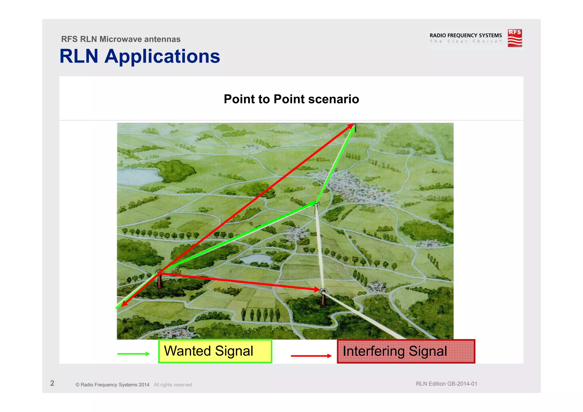 RFS_RLN_Microwave_antennas_Product_Overview_-_July_2014_ed1.pdf