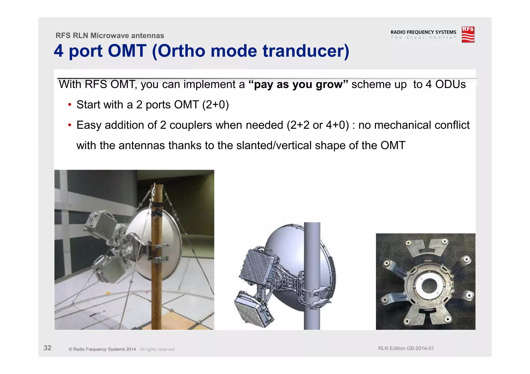 RFS_RLN_Microwave_antennas_Product_Overview_-_July_2014_ed1.pdf
