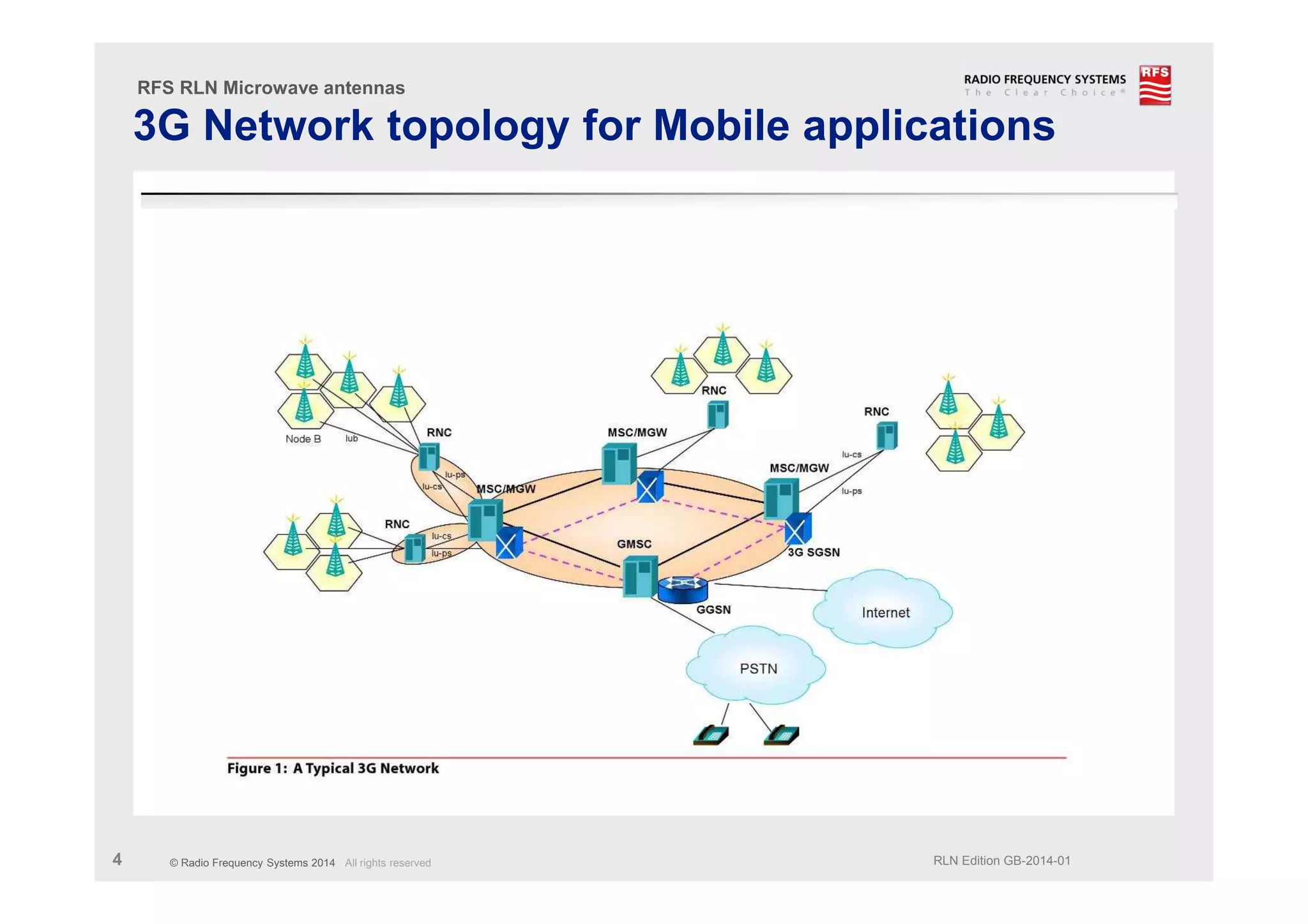 RFS_RLN_Microwave_antennas_Product_Overview_-_July_2014_ed1.pdf