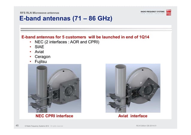 RFS_RLN_Microwave_antennas_Product_Overview_-_July_2014_ed1.pdf