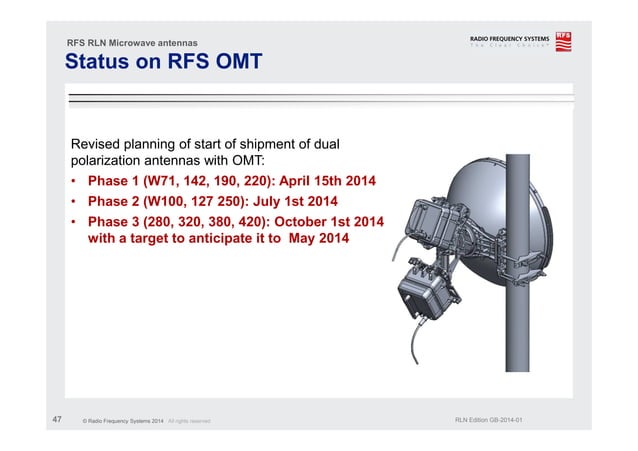 RFS_RLN_Microwave_antennas_Product_Overview_-_July_2014_ed1.pdf