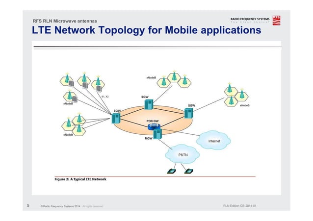 RFS_RLN_Microwave_antennas_Product_Overview_-_July_2014_ed1.pdf