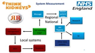 AKI - Secondary care considerations | PPT