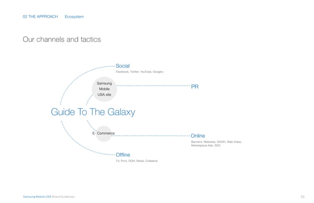 Samsung Mobile Brand Guideline | PDF | Advertising Industry | Industries