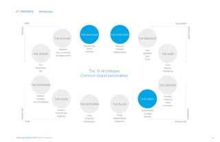 Samsung Mobile Brand Guideline | PDF
