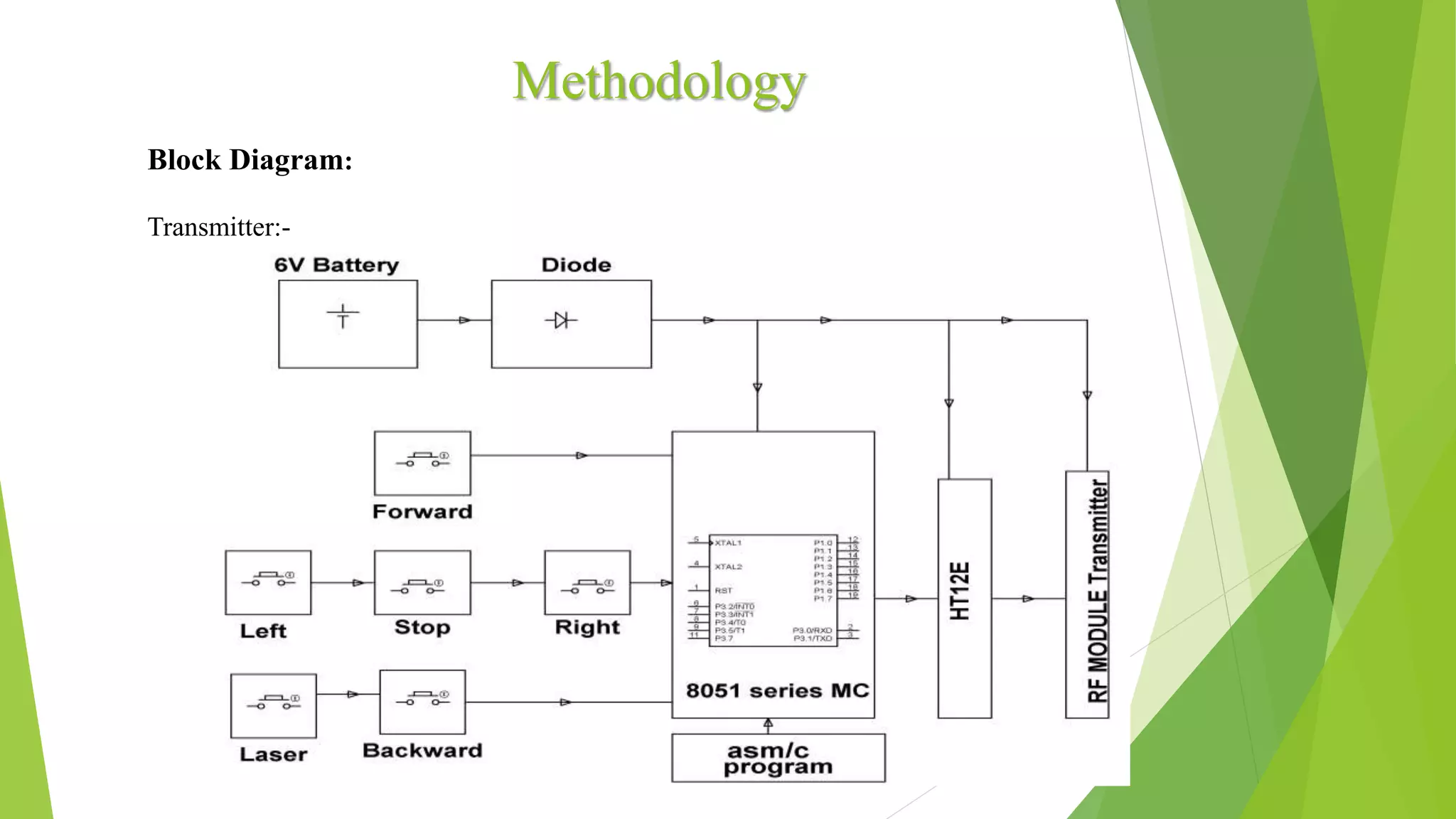 RF Based Wireless Under Water Communication | PPTX | Computer Networking | Computing