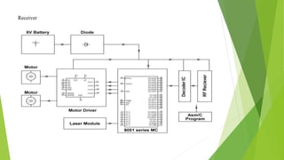 RF Based Wireless Under Water Communication | PPTX | Computer Networking | Computing