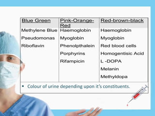 Renal Function Test | PPTX