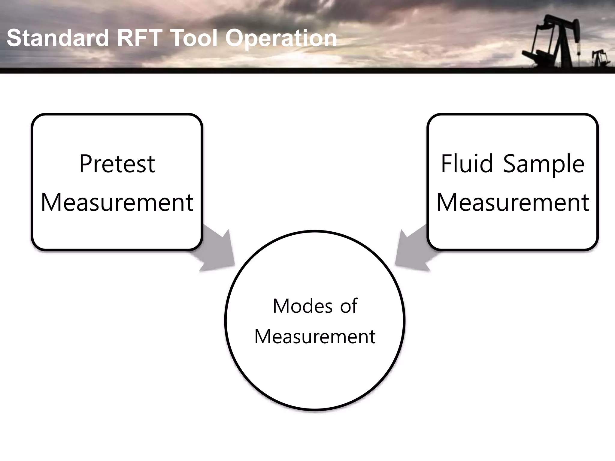 Repeated Formation Testers | PPTX