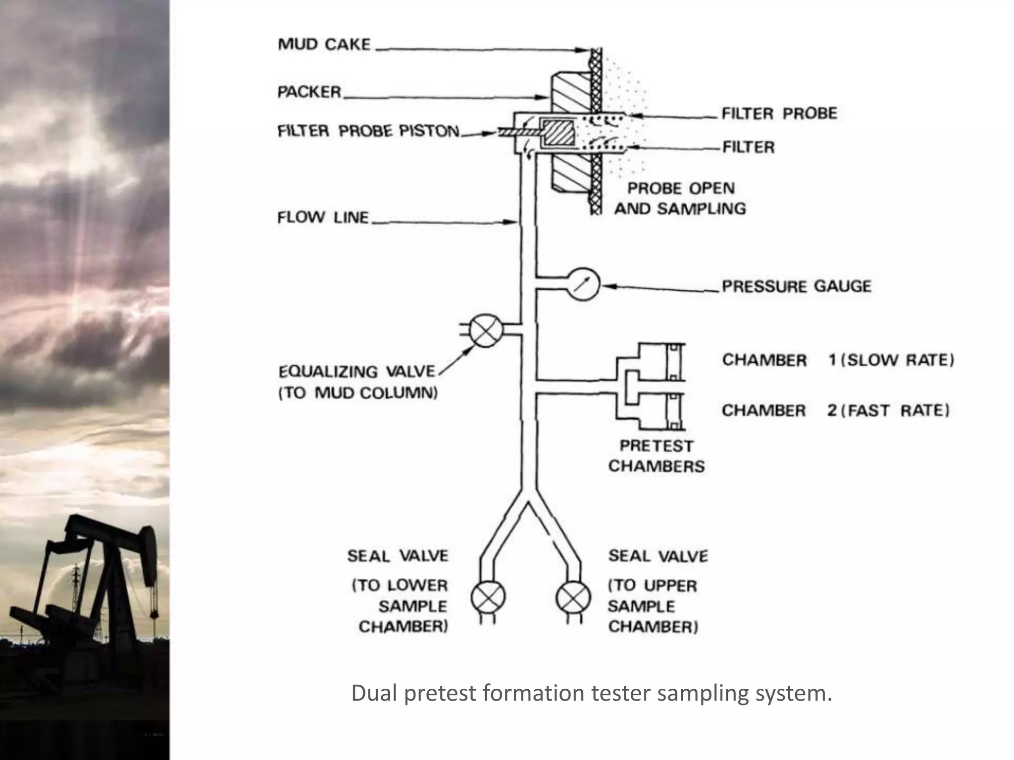 Repeated Formation Testers | PPTX