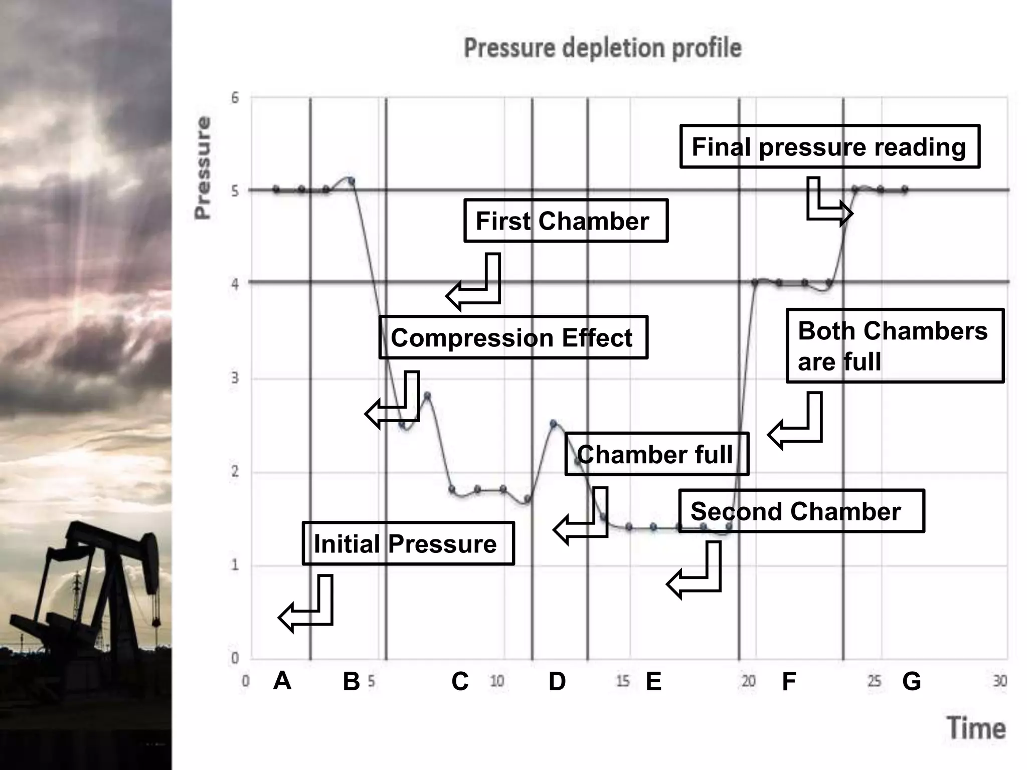 Repeated Formation Testers | PPTX