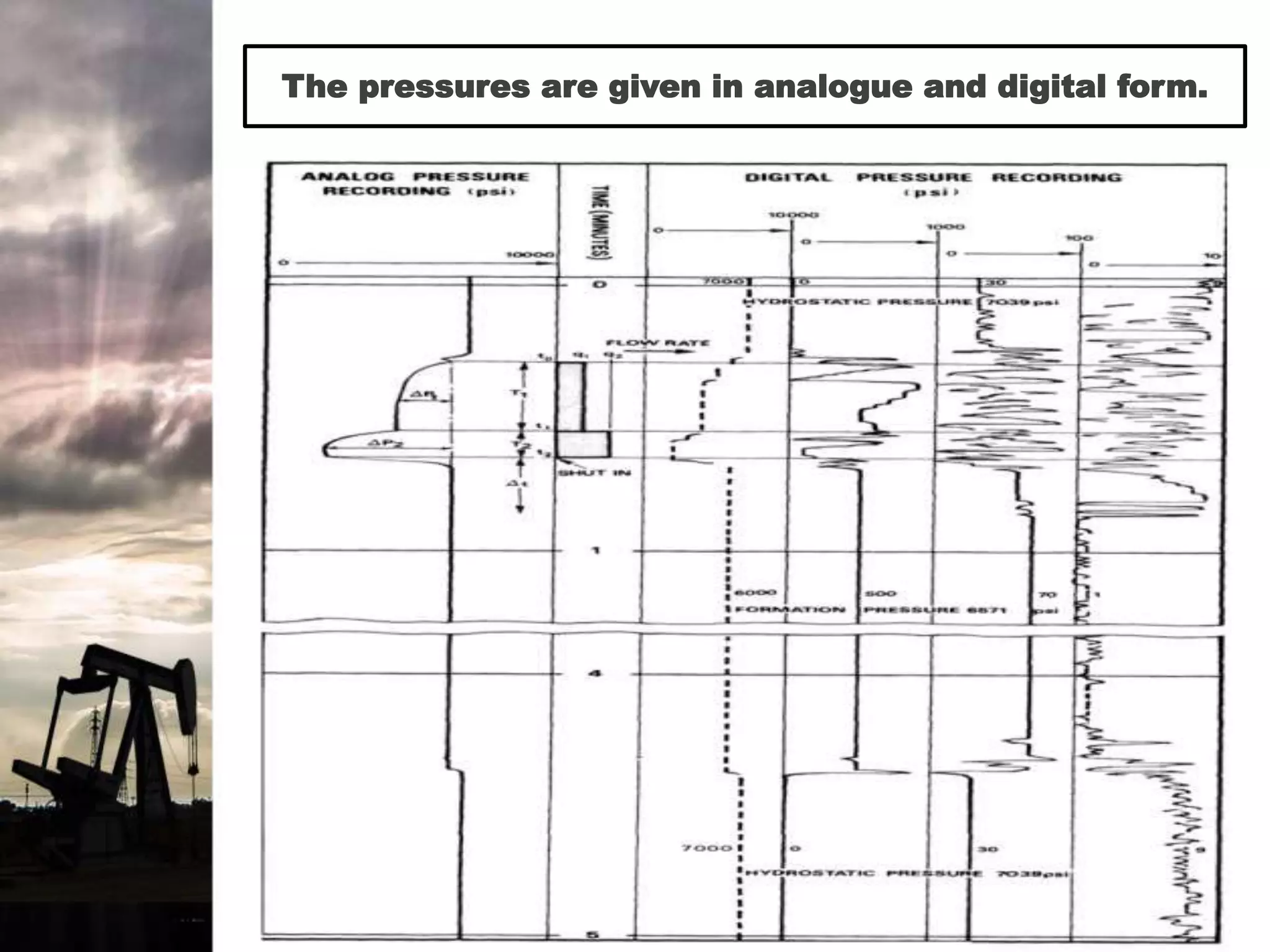 Repeated Formation Testers | PPTX