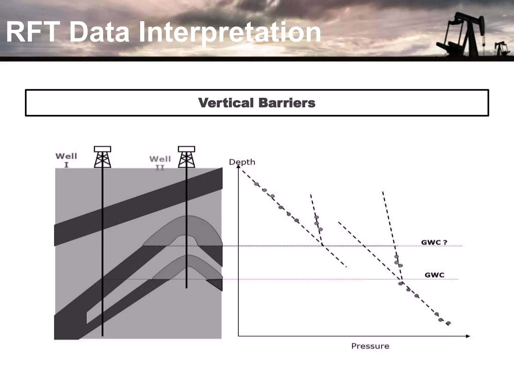 Repeated Formation Testers | PPTX