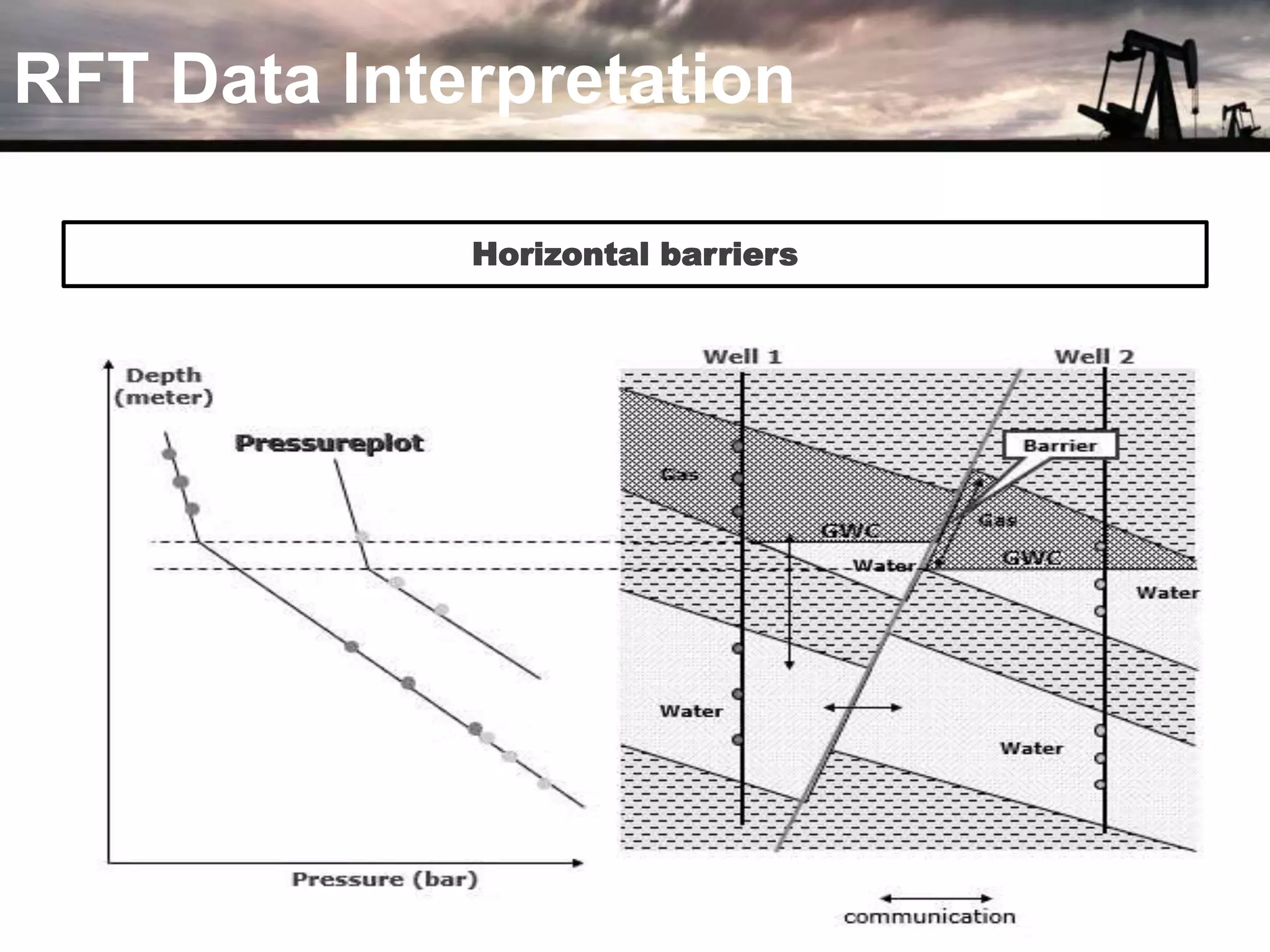 Repeated Formation Testers | PPTX