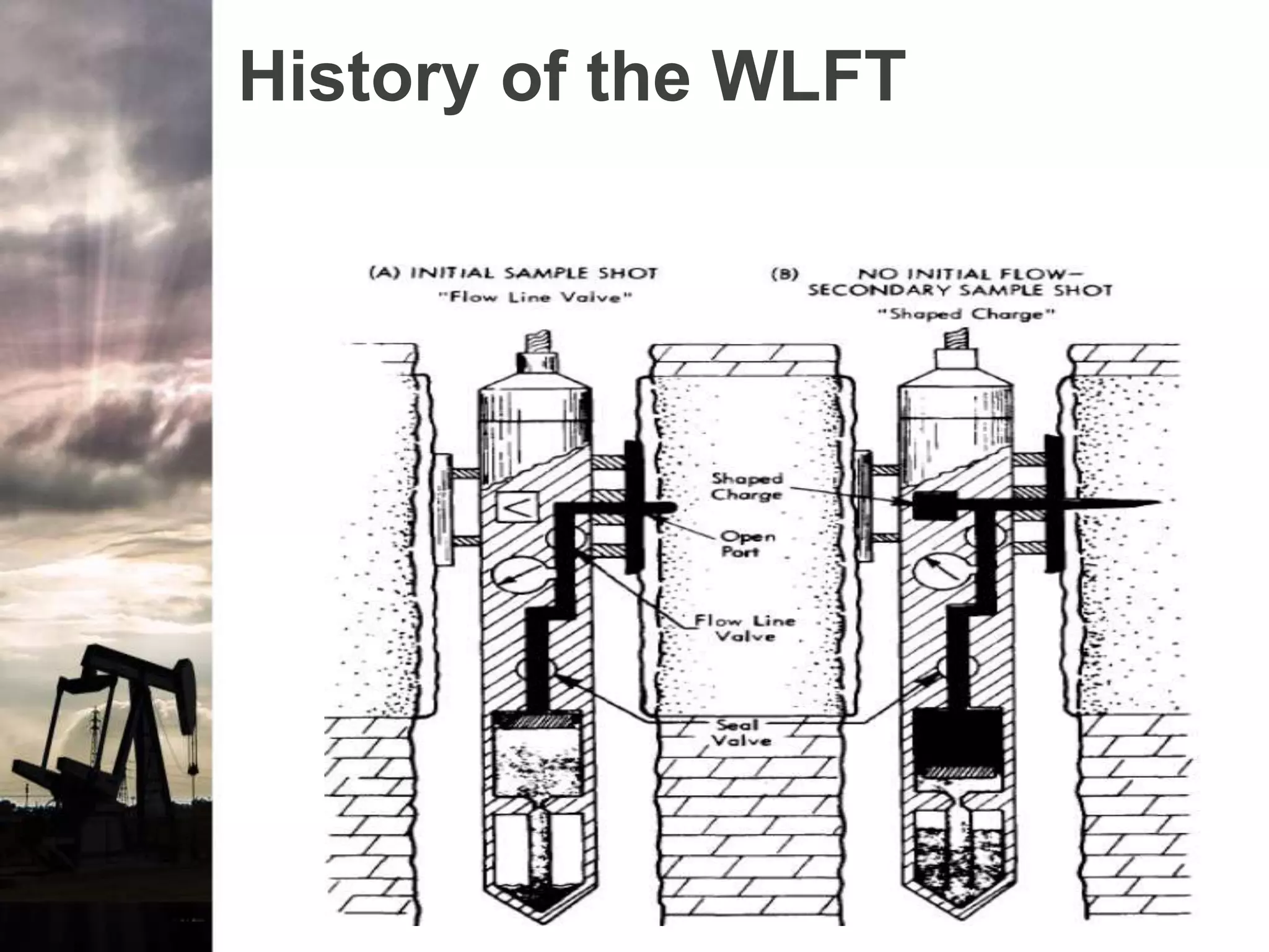 Repeated Formation Testers | PPTX