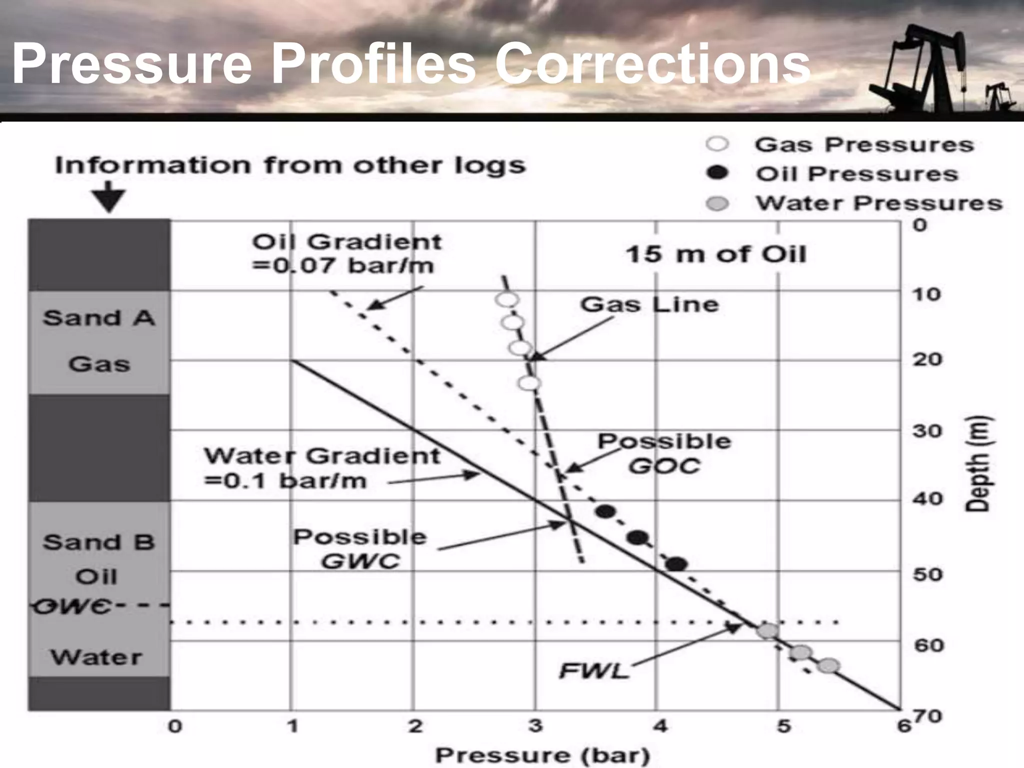 Repeated Formation Testers | PPTX