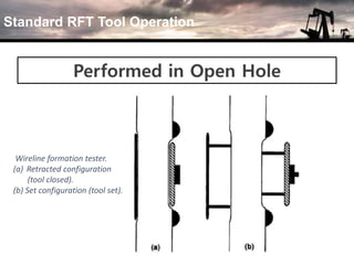 Repeated Formation Testers | PPTX