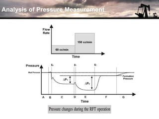 Repeated Formation Testers | PPTX