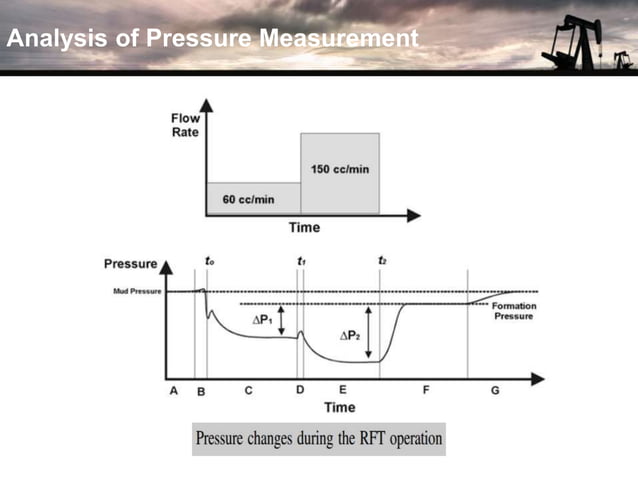 Repeated Formation Testers | PPTX | Physics | Science