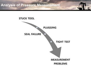 Repeated Formation Testers | PPTX