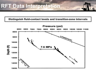 Repeated Formation Testers | PPTX