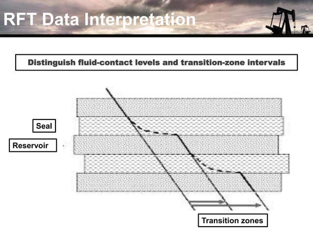 Repeated Formation Testers | PPTX | Physics | Science