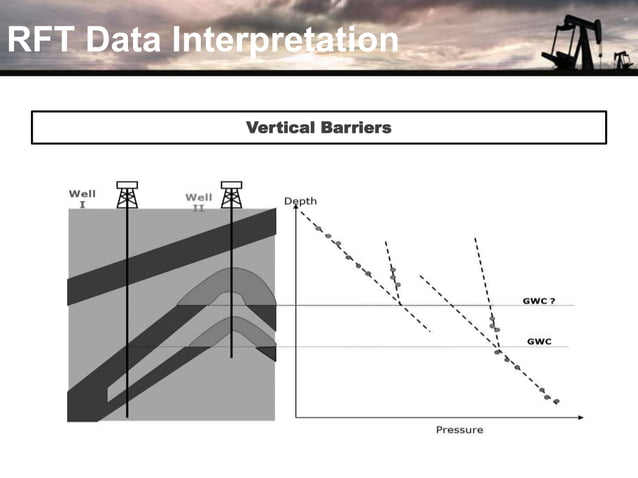 Repeated Formation Testers | PPTX | Physics | Science