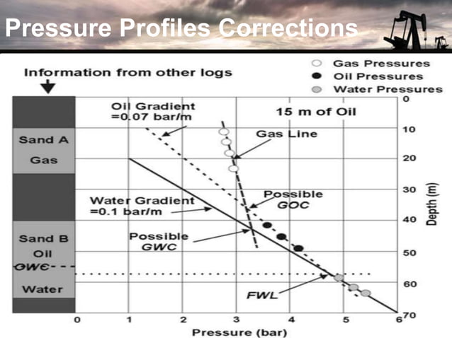 Repeated Formation Testers | PPTX | Physics | Science
