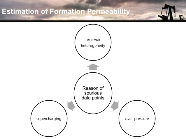Repeated Formation Testers | PPTX | Physics | Science