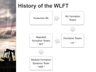 Repeated Formation Testers | PPTX | Physics | Science