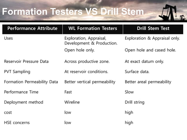 Repeated Formation Testers | PPTX | Physics | Science