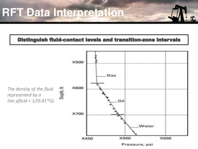 Repeated Formation Testers