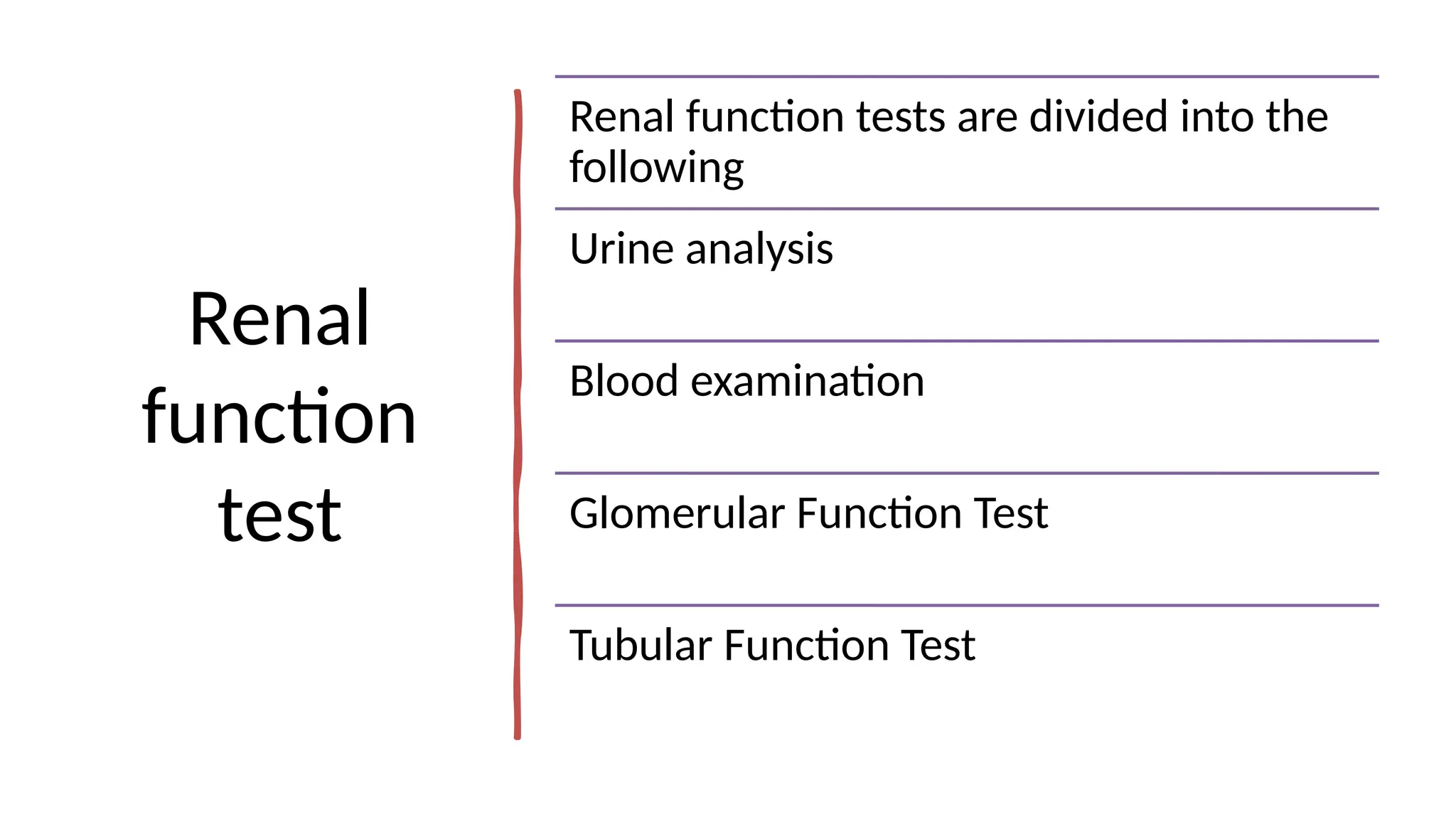 RFT.pptx Renal function tests are divided into the following Urine ...