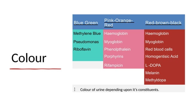 RFT.pptx Renal function tests are divided into the following Urine ...