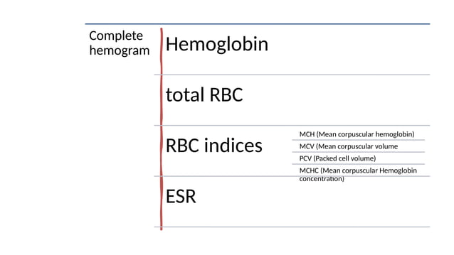 RFT.pptx Renal function tests are divided into the following Urine ...
