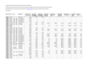 Rft f data for apr 2016 charts | DOCX | Houses | Real Estate