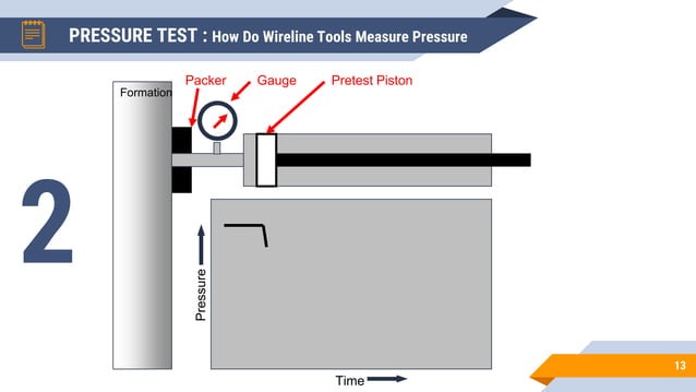 RFT & MDT.pdf | Geology | Science