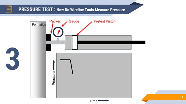 RFT & MDT.pdf | Geology | Science