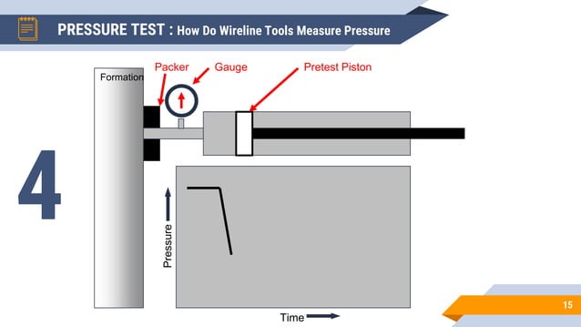RFT & MDT.pdf | Geology | Science
