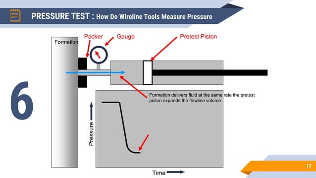 RFT & MDT.pdf | Geology | Science