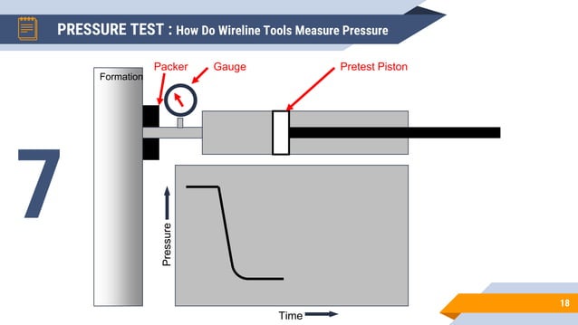 RFT & MDT.pdf | Geology | Science