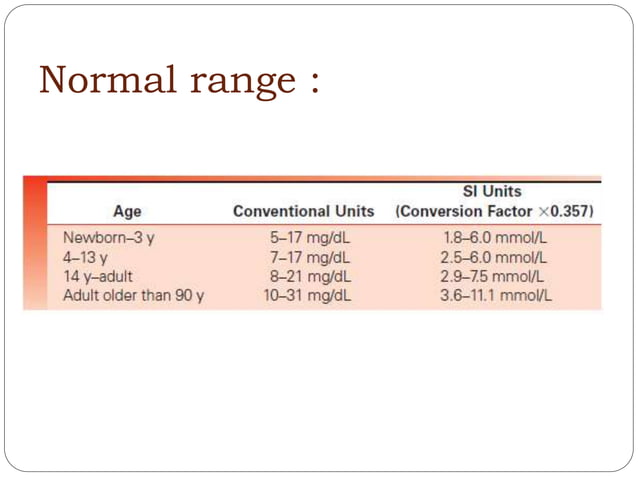 RFT new.pptx renal function test biochemistry lab | PPTX