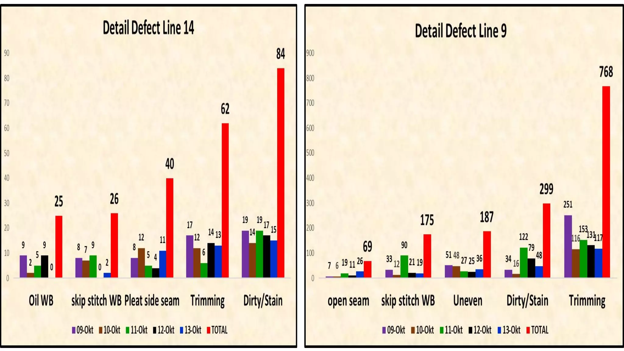 Rft real implementation korean fty | PPT