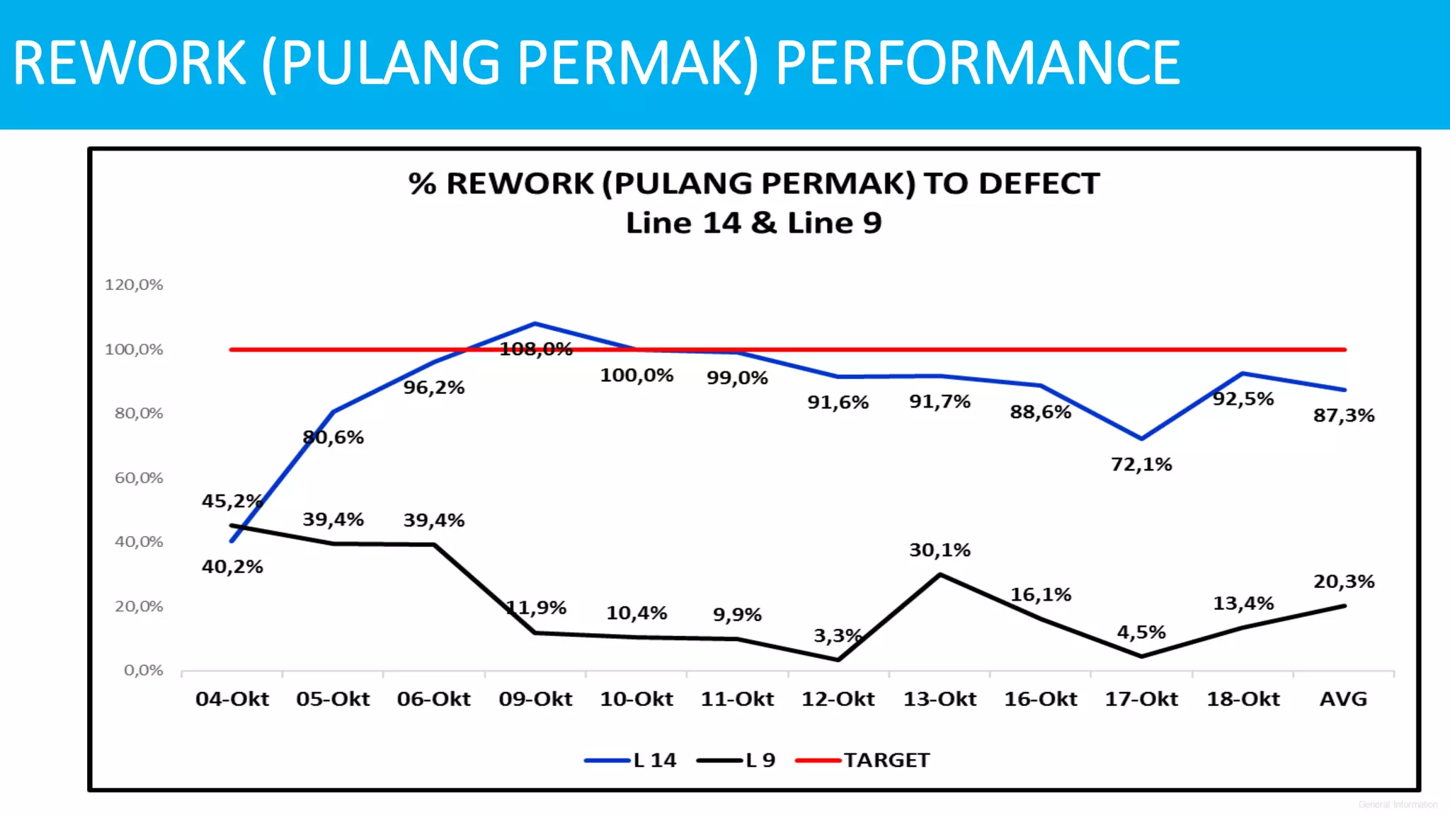 Rft real implementation korean fty | PPT
