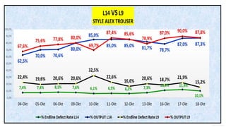 Rft real implementation korean fty | PPT
