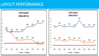 Rft real implementation korean fty | PPT